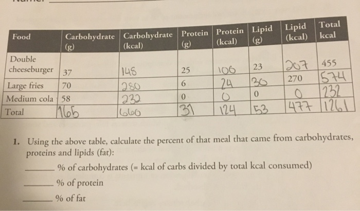 Food Carbohydrate Carbohydrate Protein Protein (kcal) | Chegg.com