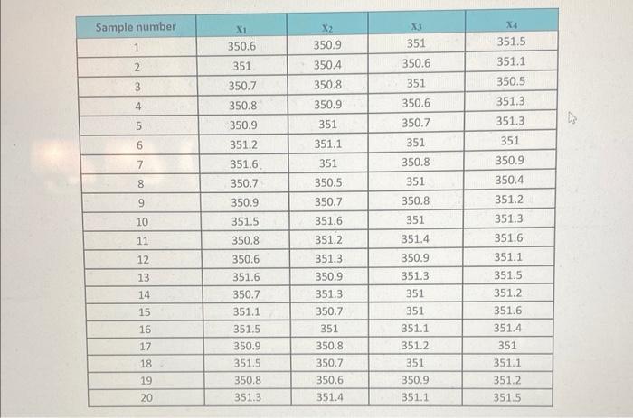 Solved Problem 1 ( 2 points) Estimate the process capability | Chegg.com