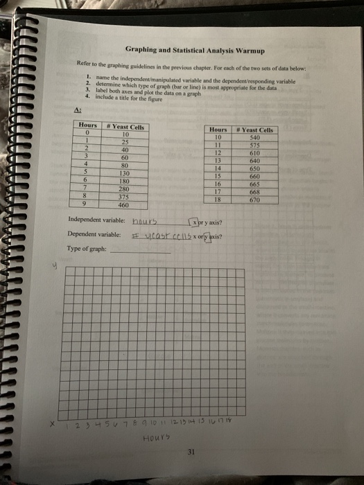 Solved Graphing and Statistical Analysis Warmup Refer to the | Chegg.com