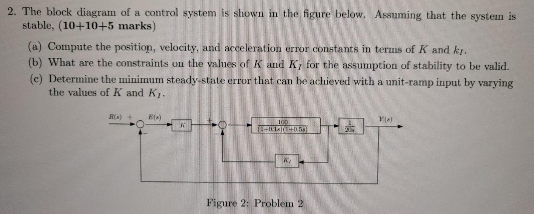 Solved 2. The block diagram of a control system is shown in | Chegg.com