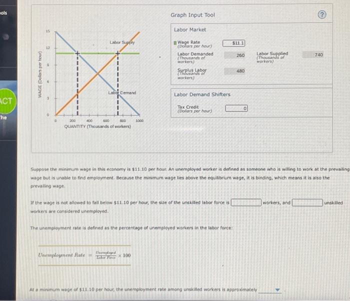Solved Graph Input Tool (?) Labor Demand Shifters Tax Credit | Chegg.com