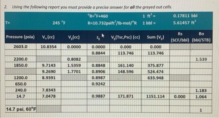 Solved Using the following report you must provide a precise | Chegg.com