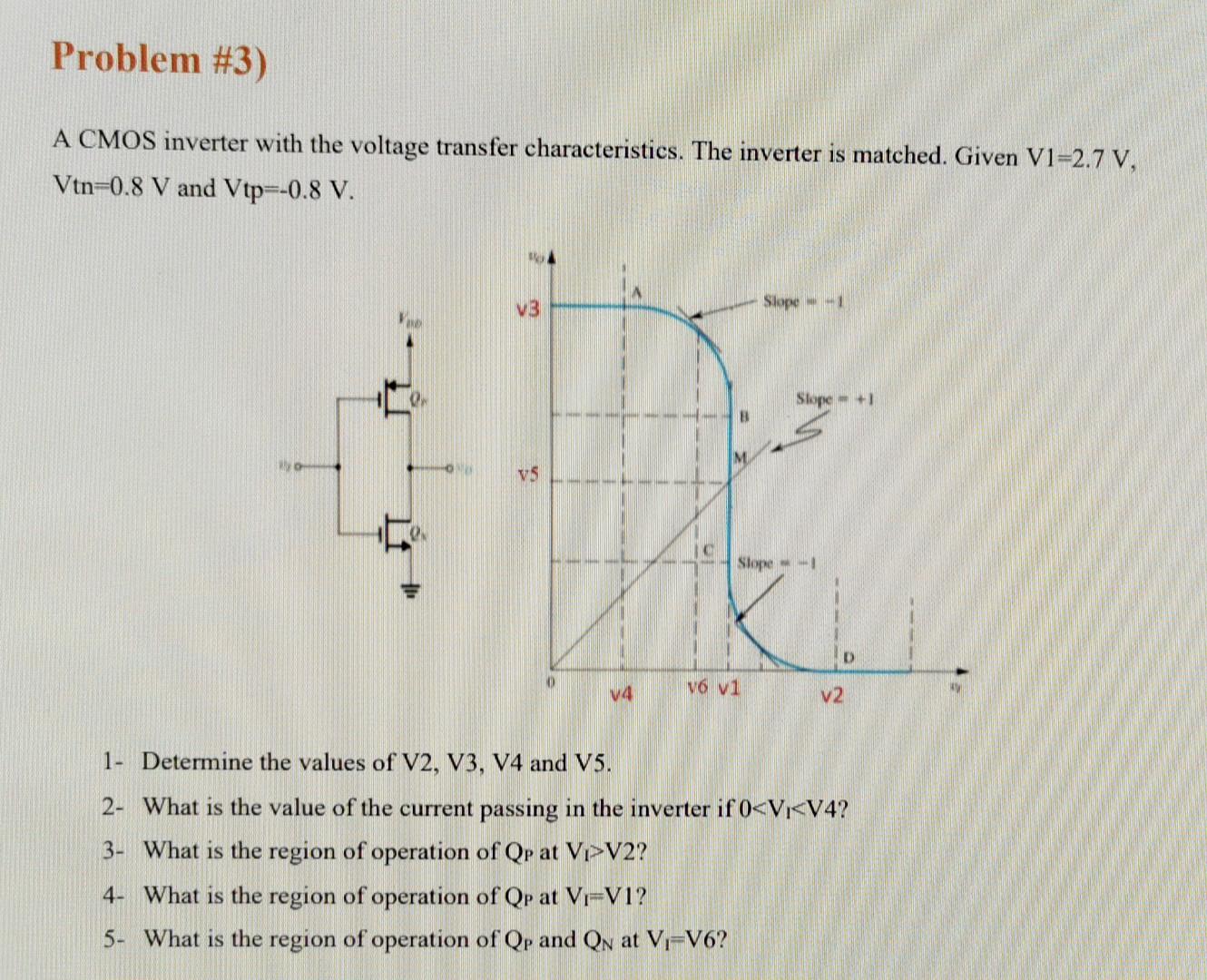 Solved Problem #3) A CMOS inverter with the voltage transfer | Chegg.com