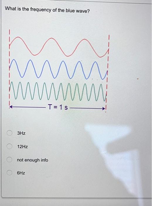 Solved What is the frequency of the blue wave? 3 Hz 12 Hz | Chegg.com