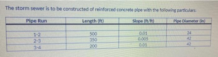 Calculate the hydraulic grade line and create the | Chegg.com