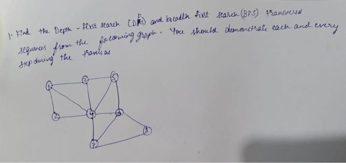 Solved every 1. Find the Depth - first search (13) and | Chegg.com