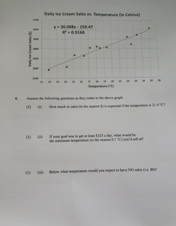 Solved Daily Ice Cream Sales vs. Temperature (in Celsius) | Chegg.com