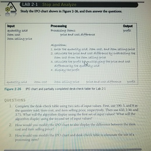 Solved od LAB 2-1 Stop and Analyze Study the IPO chart shown | Chegg.com