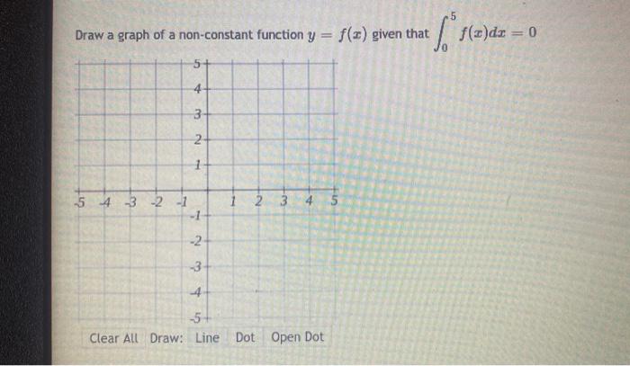 Solved Draw a graph of a non-constant function y = f(3) | Chegg.com