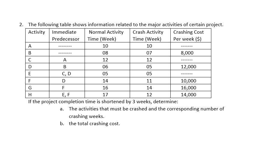 Solved The Following Table Shows Information Related To The