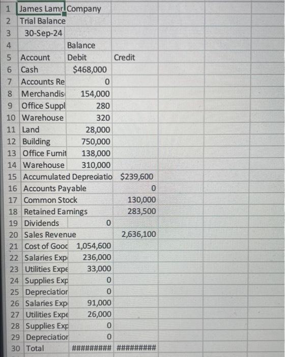 Solved Requirement 2 and Requirement 5c. Open inventory | Chegg.com