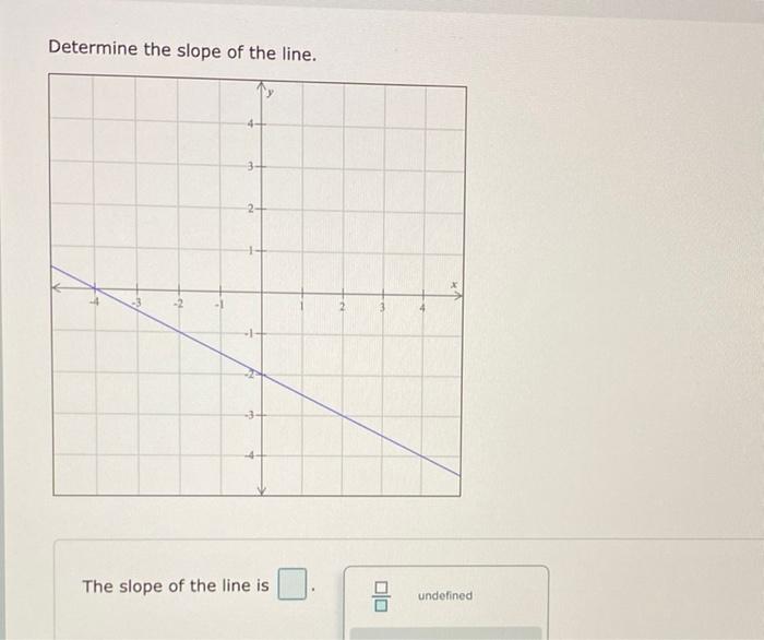 Solved Determine the slope of the line. The slope of the | Chegg.com