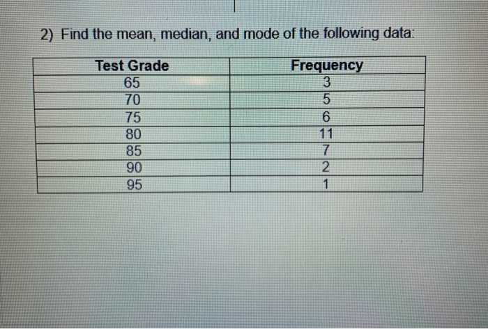 Solved 2) Find the mean, median, and mode of the following | Chegg.com