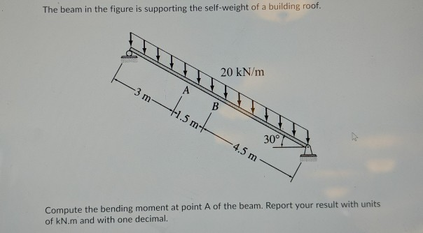 Solved The beam in the figure is supporting the self-weight | Chegg.com