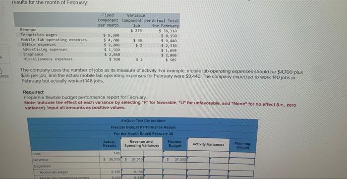Solved Exercise 9-16 (Algo) Flexible Budget Performance | Chegg.com