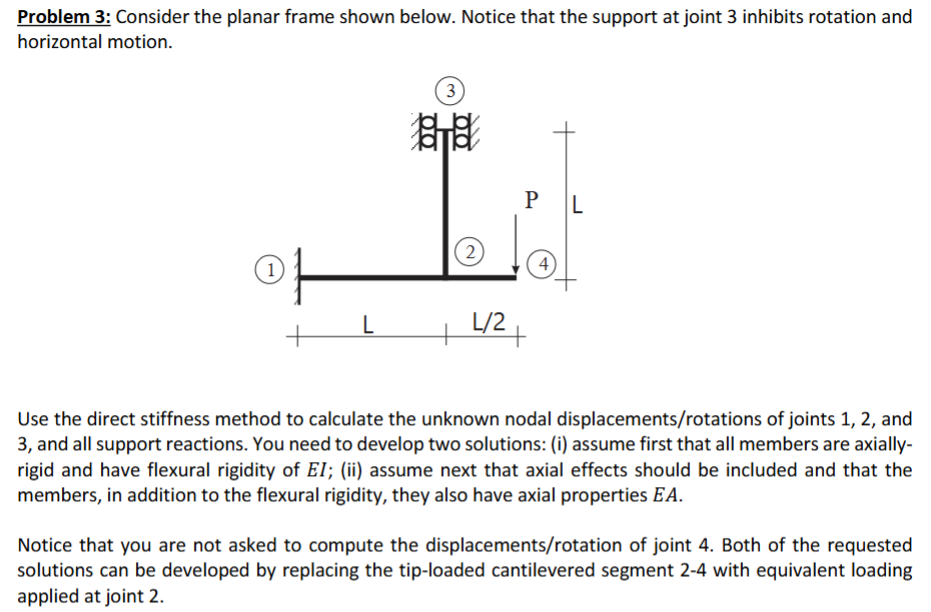 Solved Problem 3: Consider the planar frame shown below. | Chegg.com