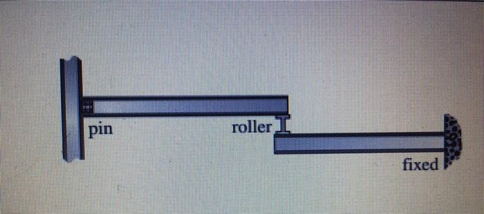 Solved pin roller fixed roller pin roller pin fixed! | Chegg.com