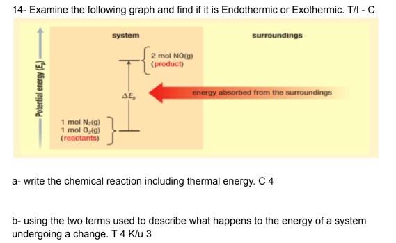 Solved 14- Examine the following graph and find if it is | Chegg.com