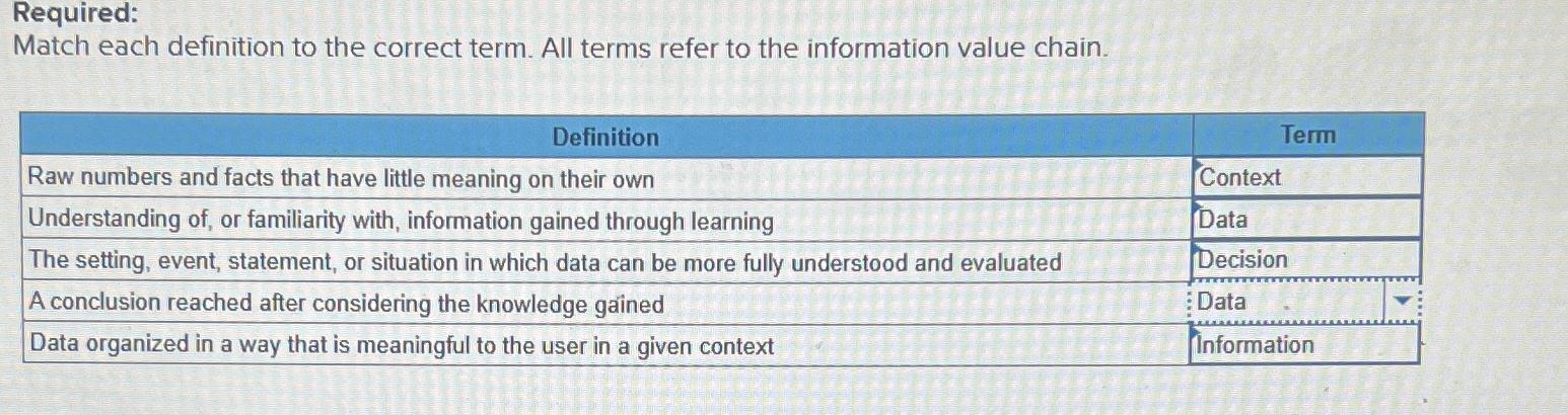 Solved Required:Match each definition to the correct term. | Chegg.com