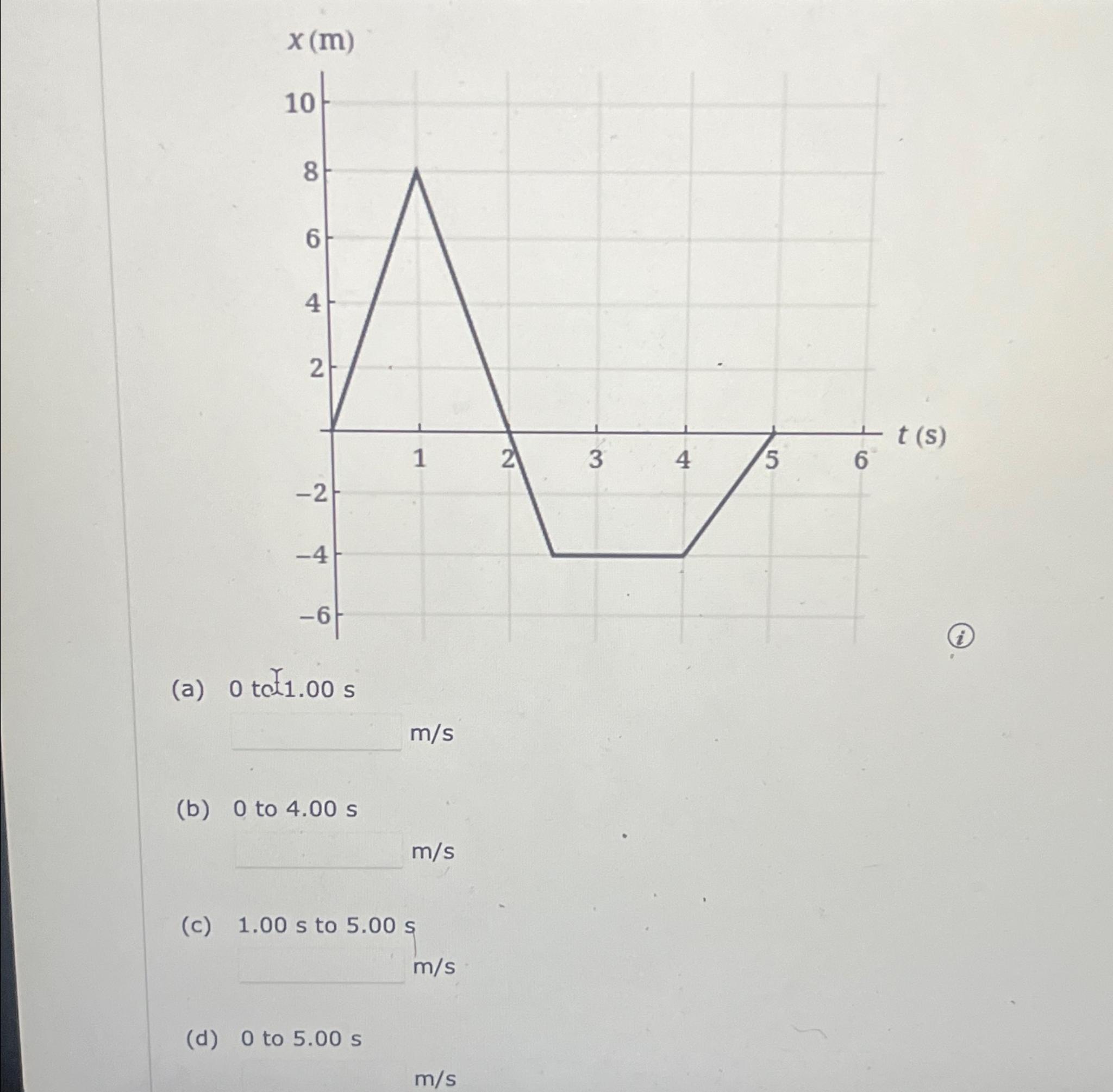 Solved what is average velocity (in m/s) ﻿over the following | Chegg.com