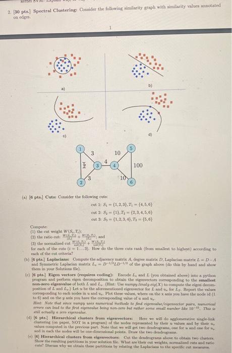 sont sy 2. (30 pts.) Spectral Clustering: Consider | Chegg.com