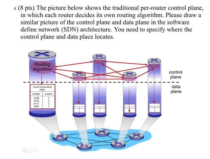 Solved 4. (8 pts) The picture below shows the traditional | Chegg.com