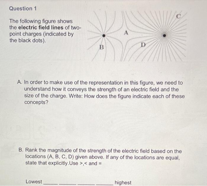 Solved The following figure shows the electric field lines | Chegg.com