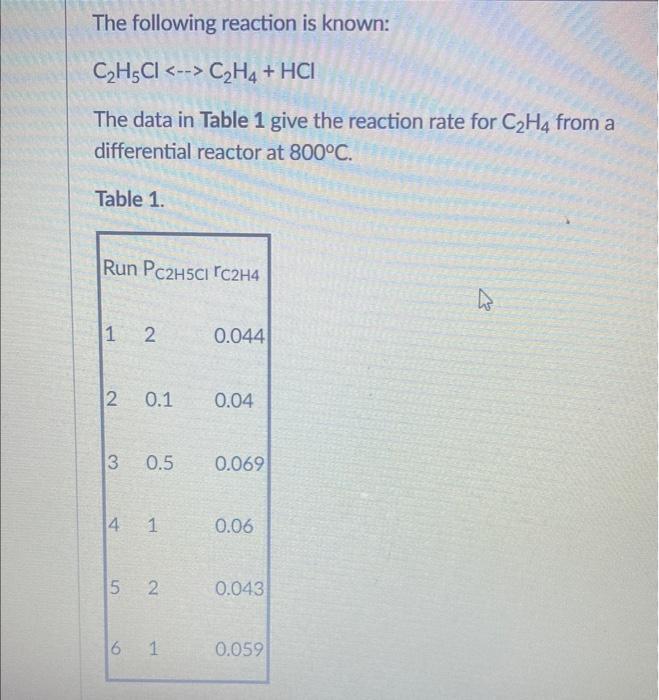 Solved The following reaction is known: C2H5Cl C2H4+HCl The | Chegg.com