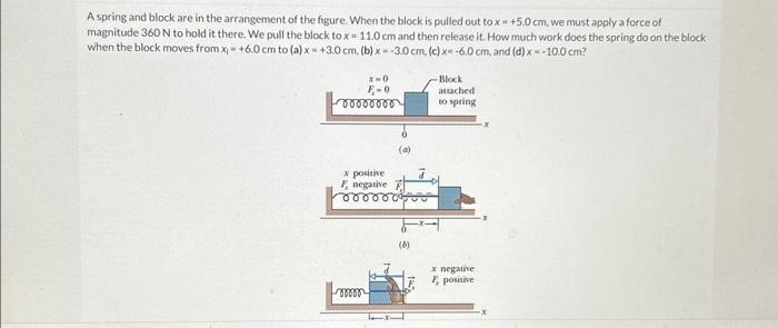 Solved A spring and block are in the arrangement of the | Chegg.com