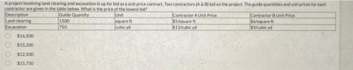 Solved 516,500 5=200 512500 515,750 | Chegg.com