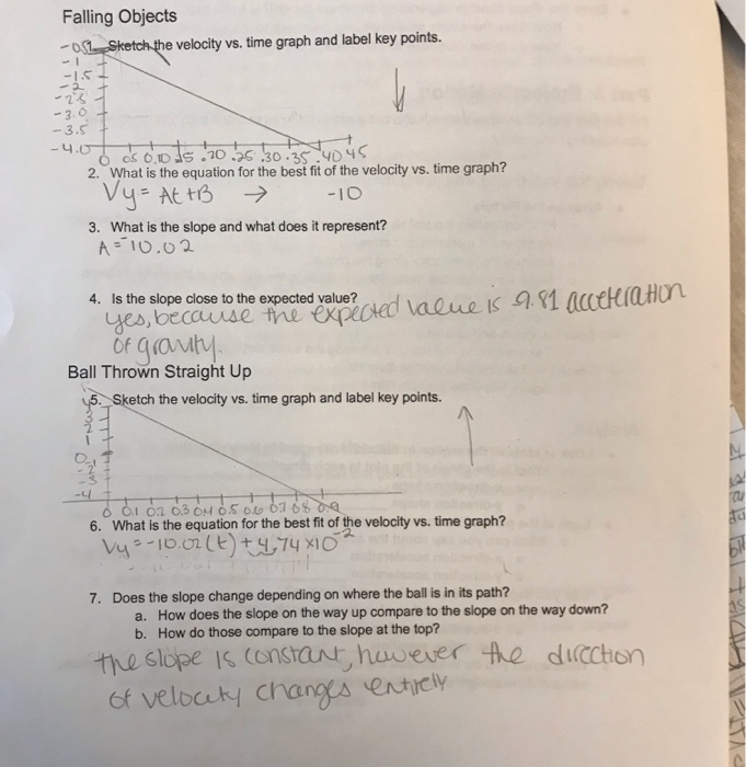 Solved Falling Objects S1 Sketch the velocity vs. time graph | Chegg.com