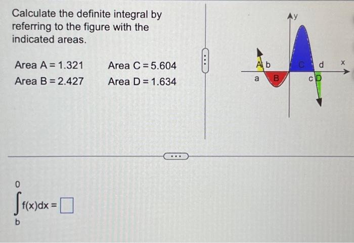 Calculate the definite integral by referring to the | Chegg.com