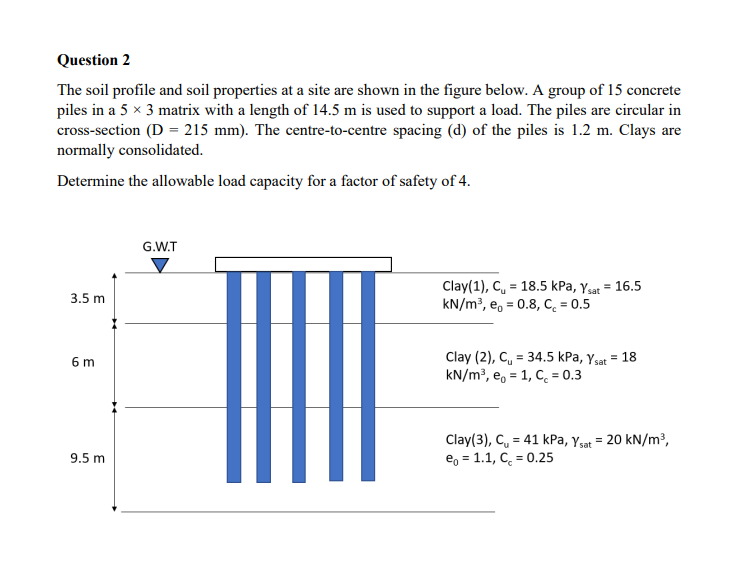 Solved Question 2The soil profile and soil properties at a | Chegg.com