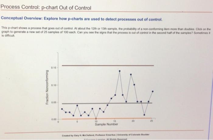 Solved Conceptual Overview: Explore how p-charts are used to | Chegg.com