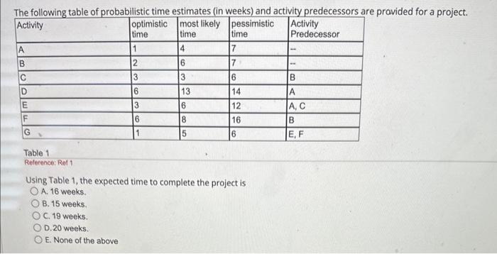 Solved Using Table 1, how much slack is associated with | Chegg.com