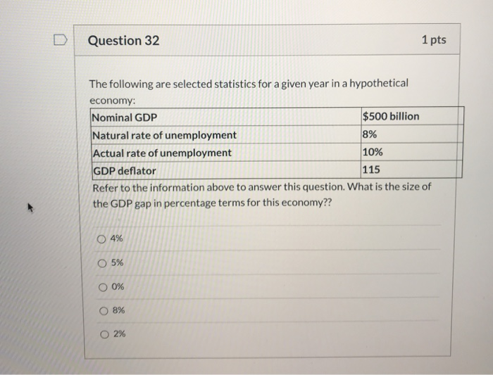 Solved Question 32 1 pts The following are selected | Chegg.com Solved Question 32 1 pts The following are selected | Chegg.com