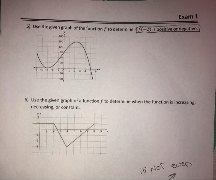 Solved Exam 1 5) Use the given graph of the function f to | Chegg.com