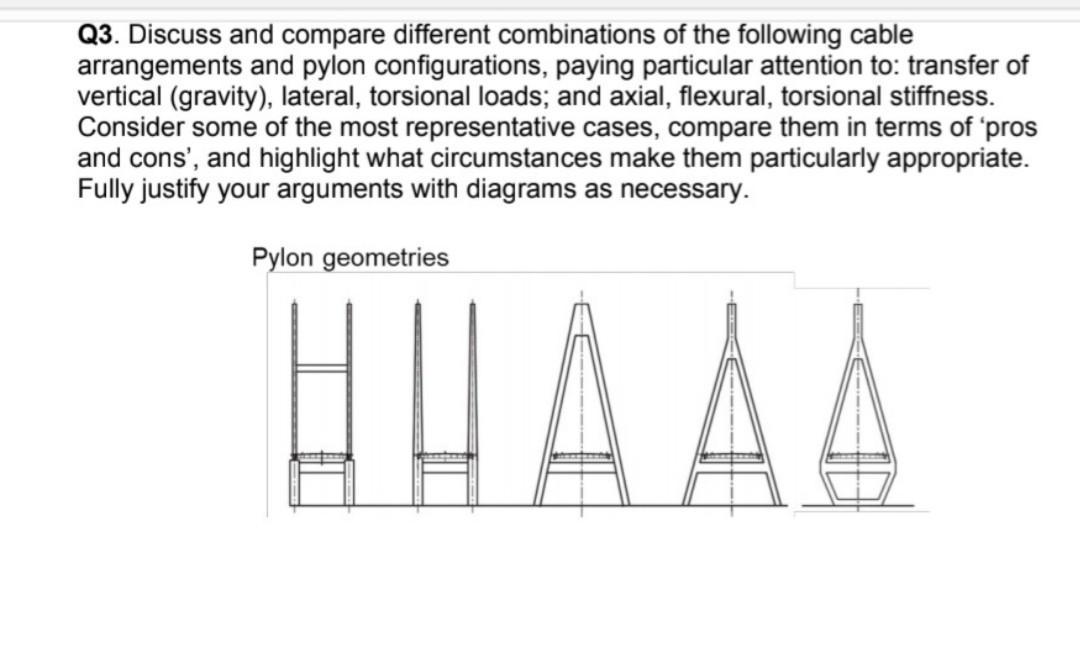 Solved Q3. Discuss and compare different combinations of the | Chegg.com