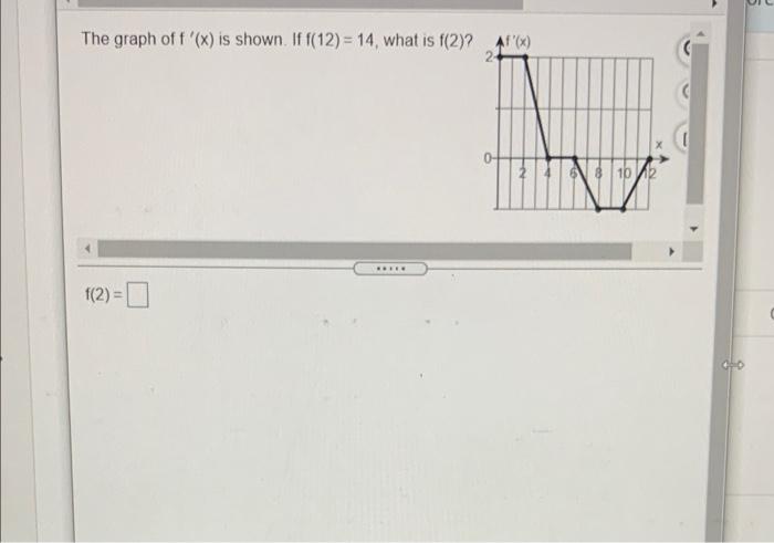 Solved The graph of f'(x) is shown. If f(12) = 14, what is | Chegg.com