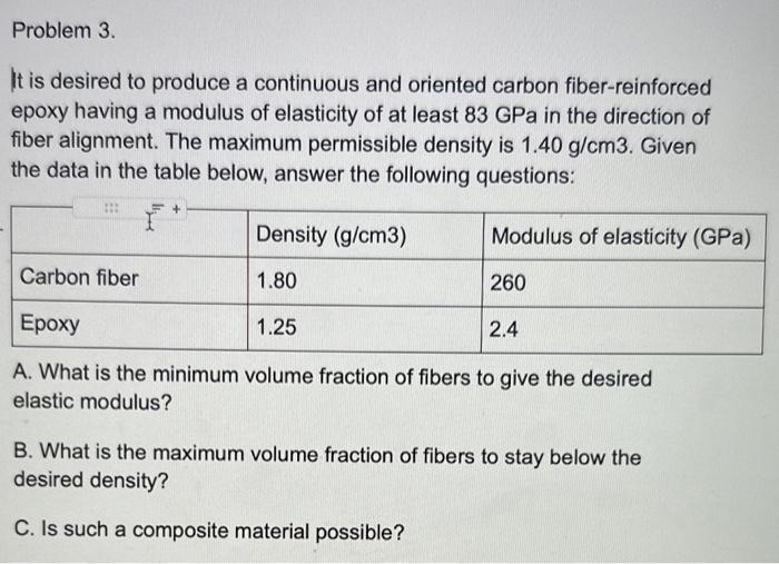 Solved It is desired to produce a continuous and oriented | Chegg.com