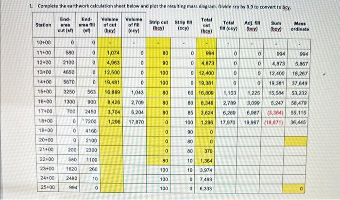 Solved 1 Complete The Earthwork Calculation Sheet Below And