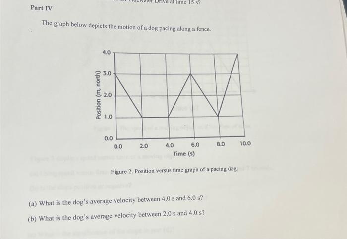 Solved The graph below depicts the motion of a dog pacing | Chegg.com