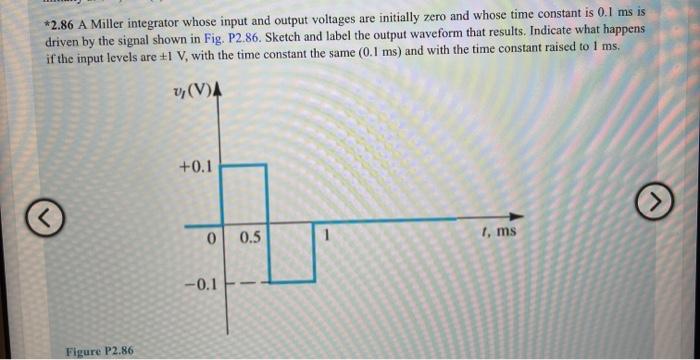 Solved *2.86 A Miller integrator whose input and output | Chegg.com