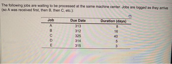 Solved a) Using the EDD (earliest due date) decision rule | Chegg.com