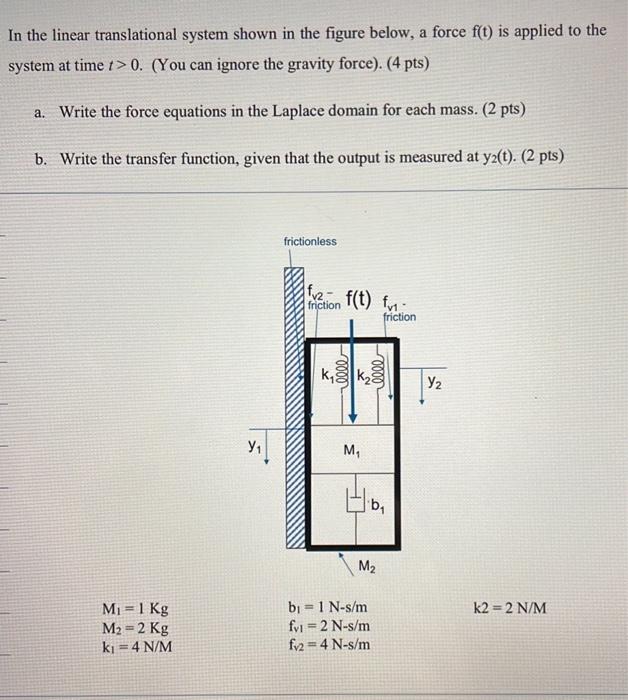 Solved In the linear translational system shown in the | Chegg.com