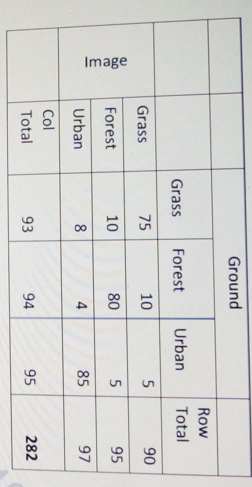 Solved use R copy code and describe it Apply confusion | Chegg.com