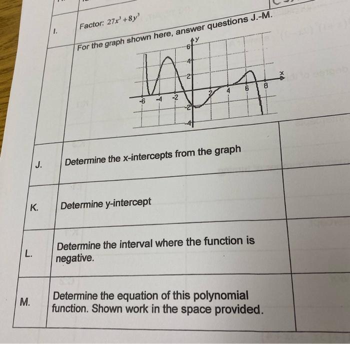 Solved 1. Factor: 27x3+8y3 For the graph shown here, answer | Chegg.com