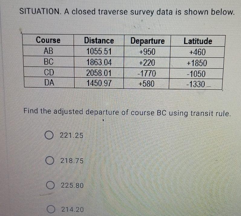 Solved SITUATION. A closed traverse survey data is shown | Chegg.com