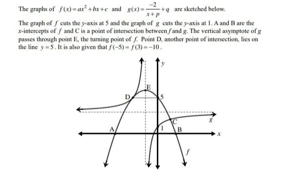 Solved The graphs of f(x)=ax2+bx+c and g(x)=x+p−2+q are | Chegg.com