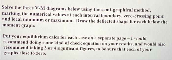 Solved Solve the three V-M diagrams below using the | Chegg.com
